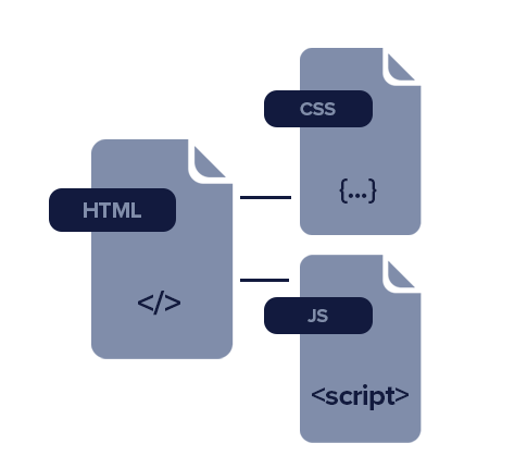 Website Designing – Head and Tales